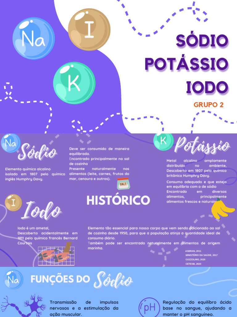 Seminário Sódio, Potássio e Iodo | PDF | Tireoide | Rim
