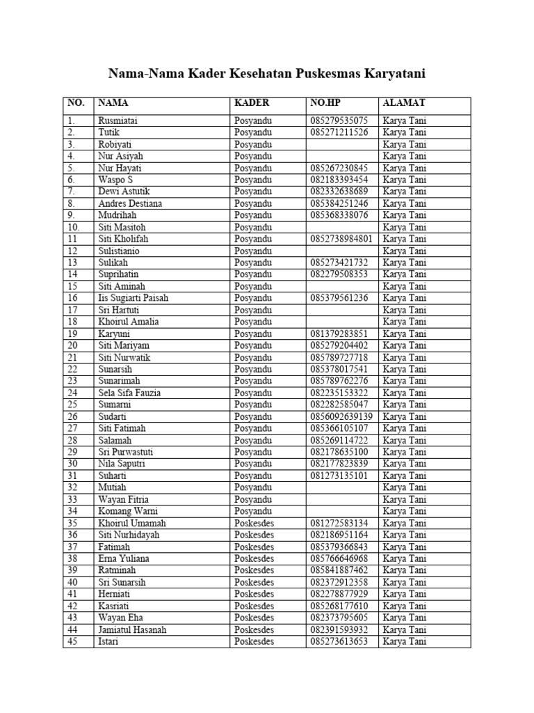Daftar Kader Kesehatan Puskesmas | PDF
