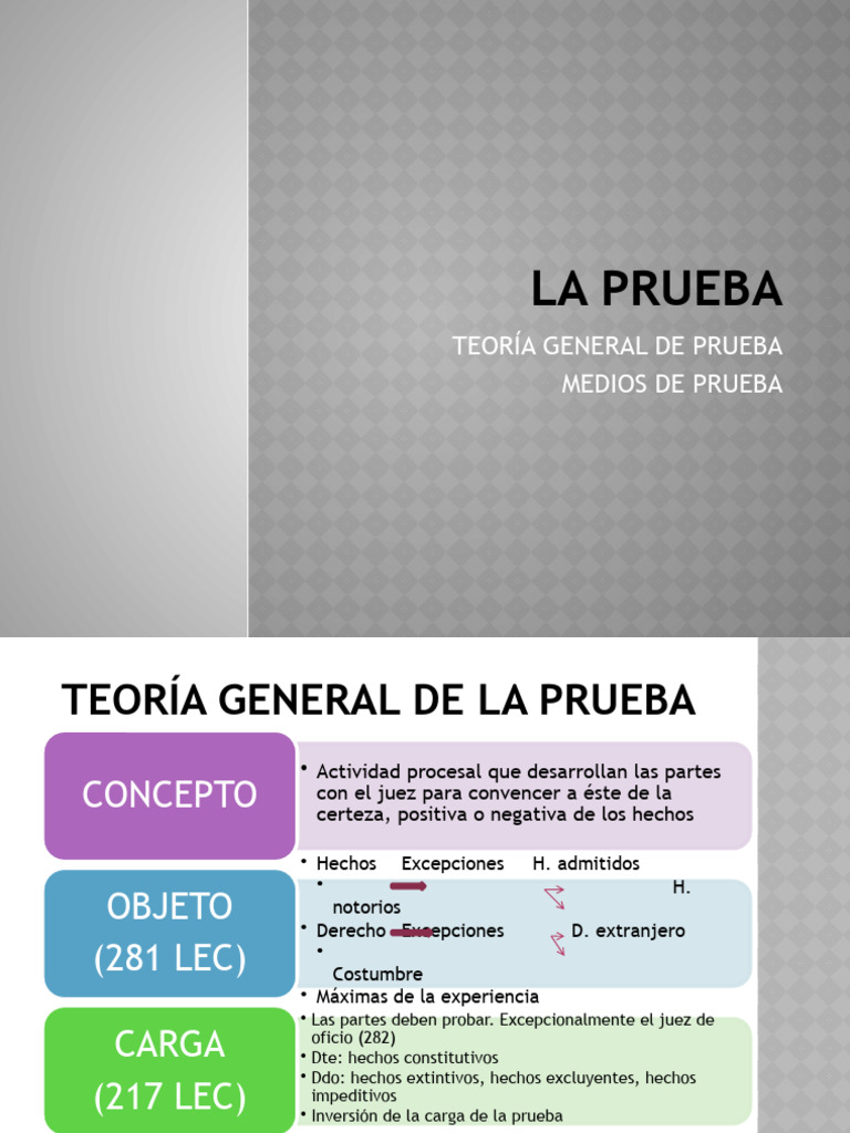 La Prueba | PDF | Testigo experto | Testigo