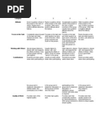 Rubric For Simulation Activity | PDF | Learning | Teaching