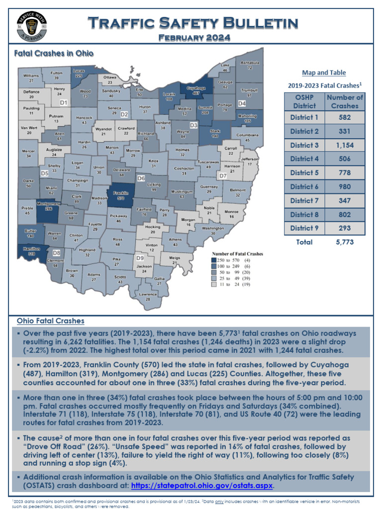 Ohio Fatal Crash Statistics 2019-2023 | PDF | Road Traffic Safety ...