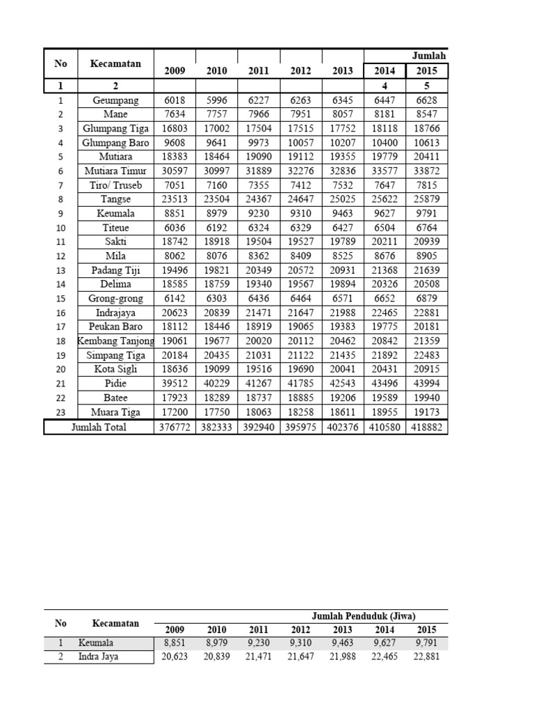 Proyeksi Superr Fix | PDF