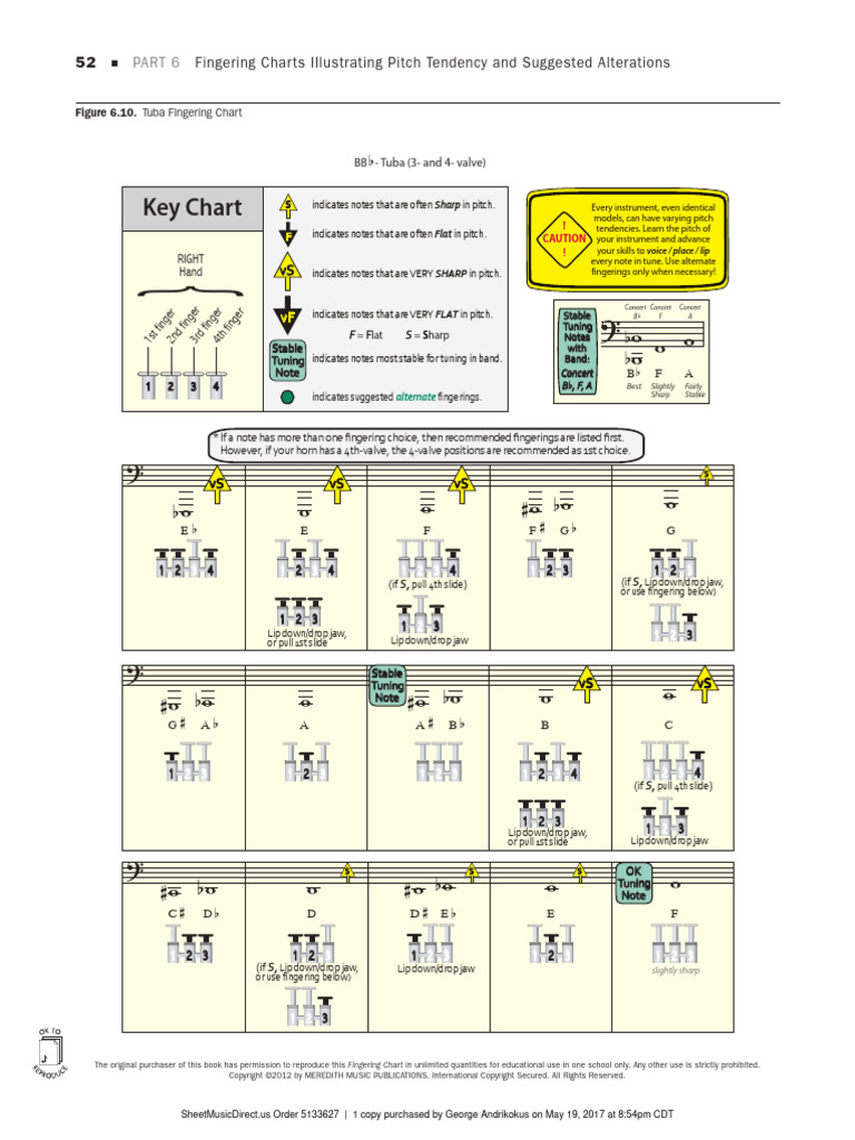 Tuba Tuning | PDF | Tuba | Sound Production