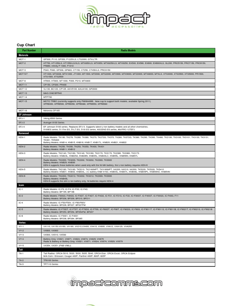 Impact Charger Cup Chart | PDF | Technology & Engineering