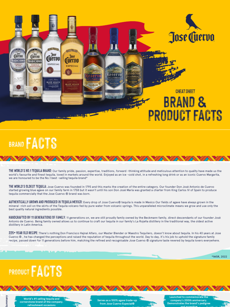 Jose Cuervo Brand and Product Facts - Cheat Sheet | PDF | Alcoholic ...