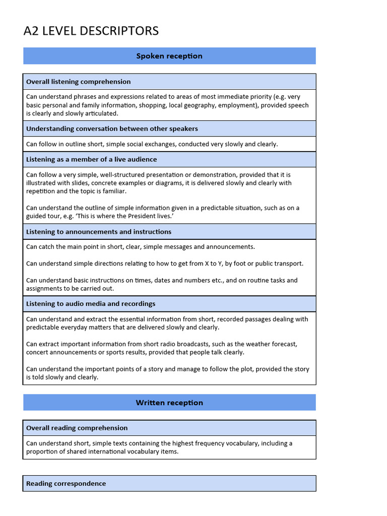 Descriptores Companion A2 | PDF | Word | Vocabulary