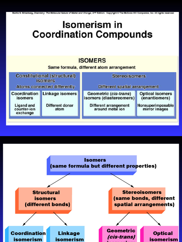Isomerism | PDF | Isomer | Coordination Complex