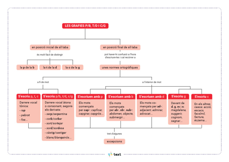 Esquema Petaca Bodega | PDF