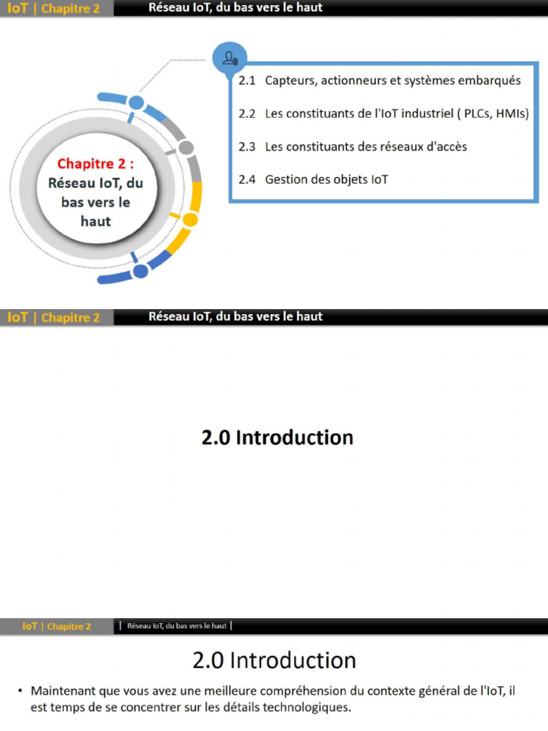 IoT Chap2 2024 STD | PDF