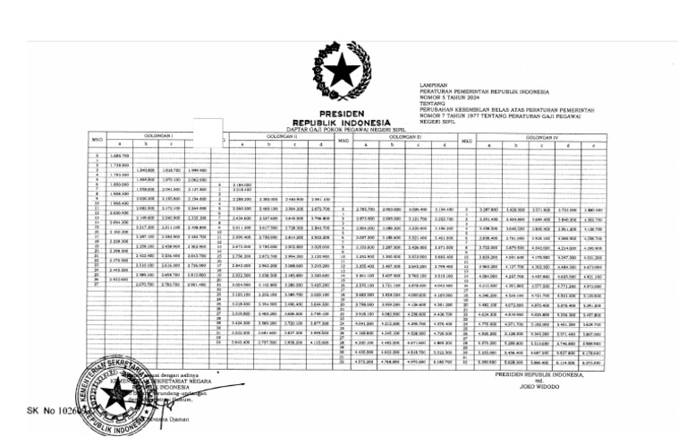 Tabel PP No 5 Tahun 2024 | PDF
