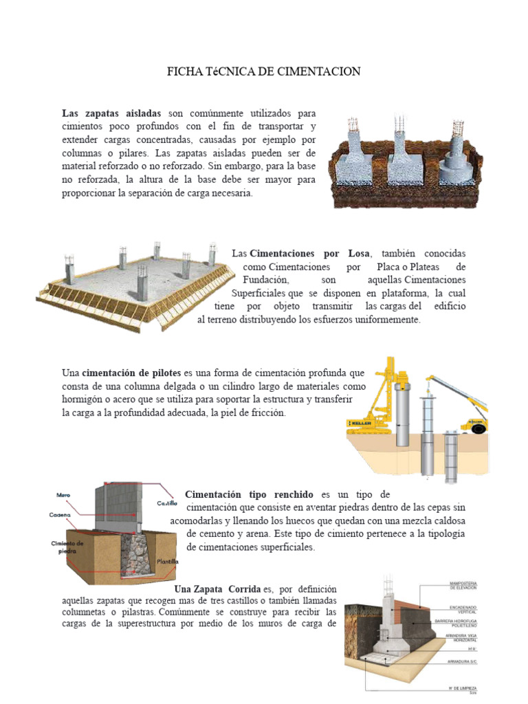 Tipos de Cimentaciones y Usos | PDF