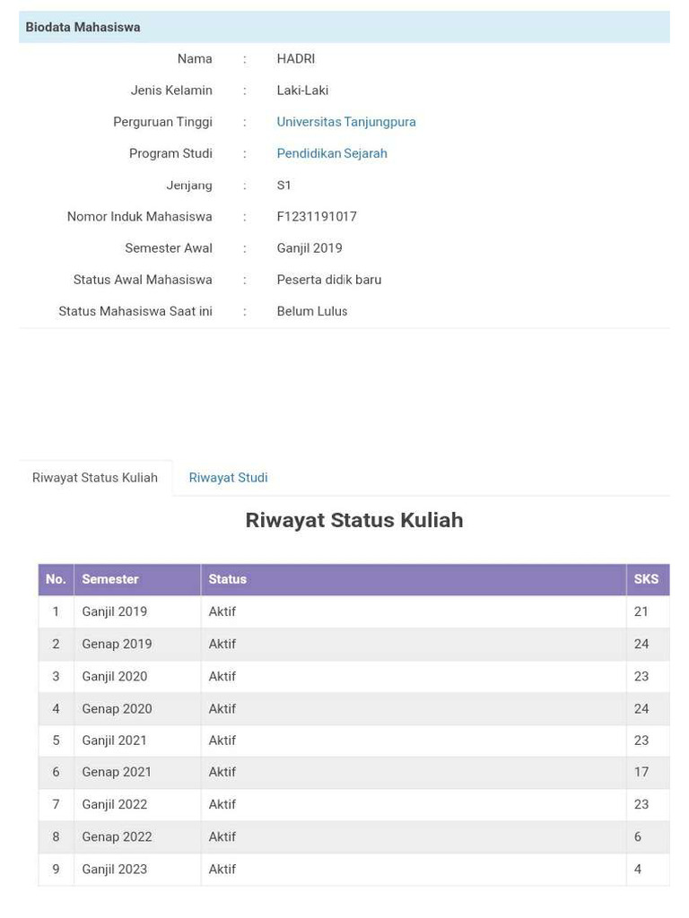 Mahasiswa Aktif PDDIKTI | PDF