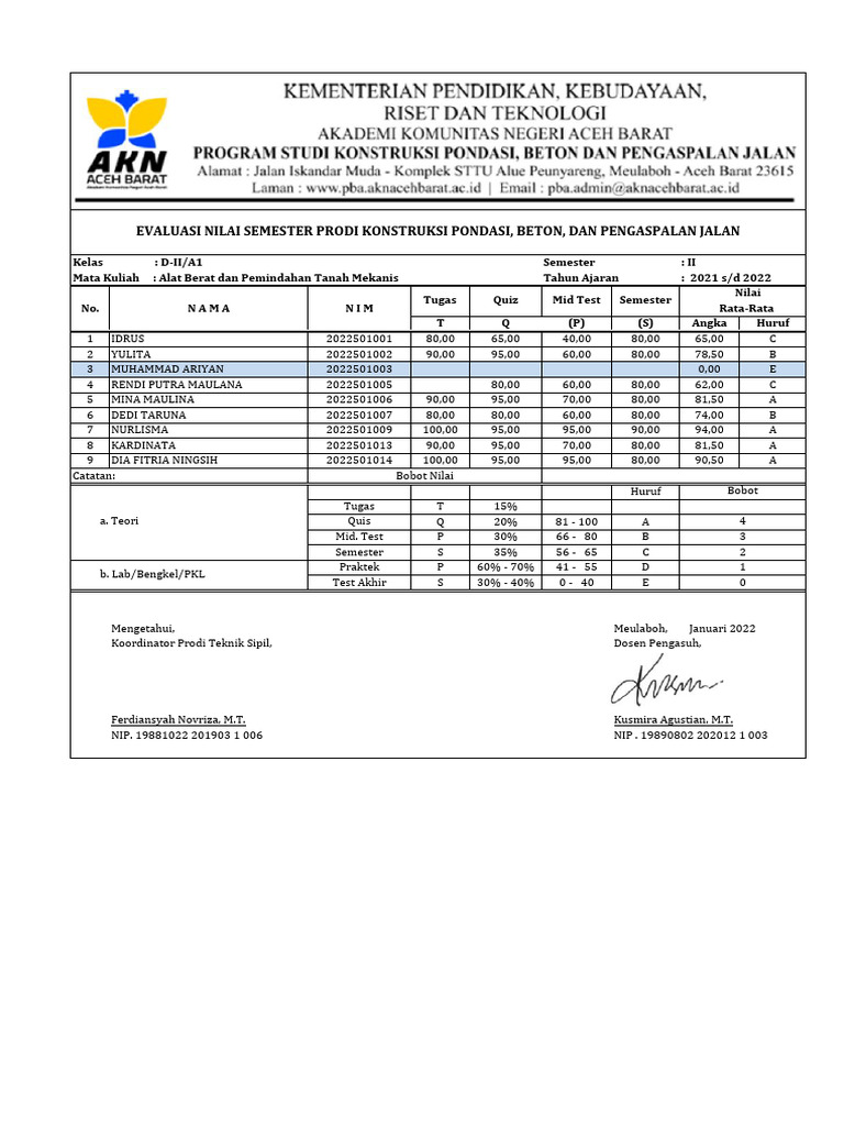 Nilai MK PTM | PDF Nilai MK PTM | PDF