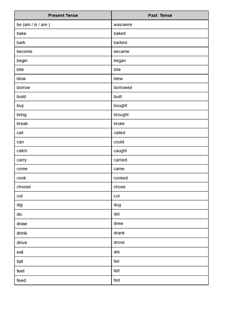 Lista de Verbos en Pasado 4.º | PDF