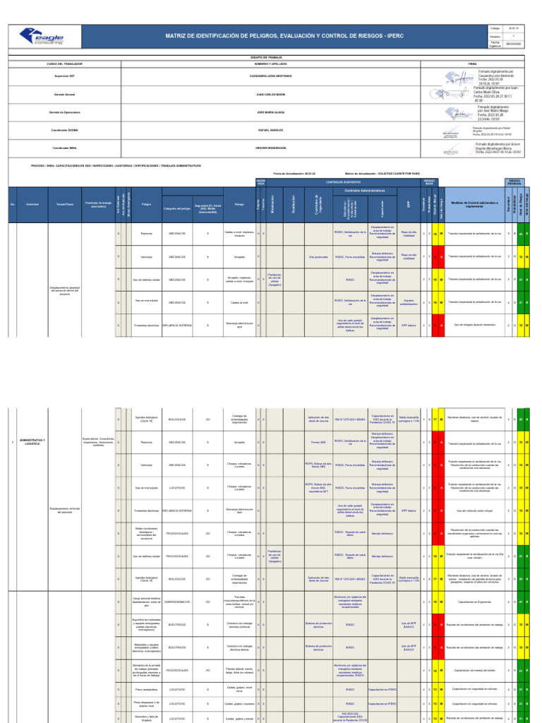 Matriz IPERC BASE | PDF