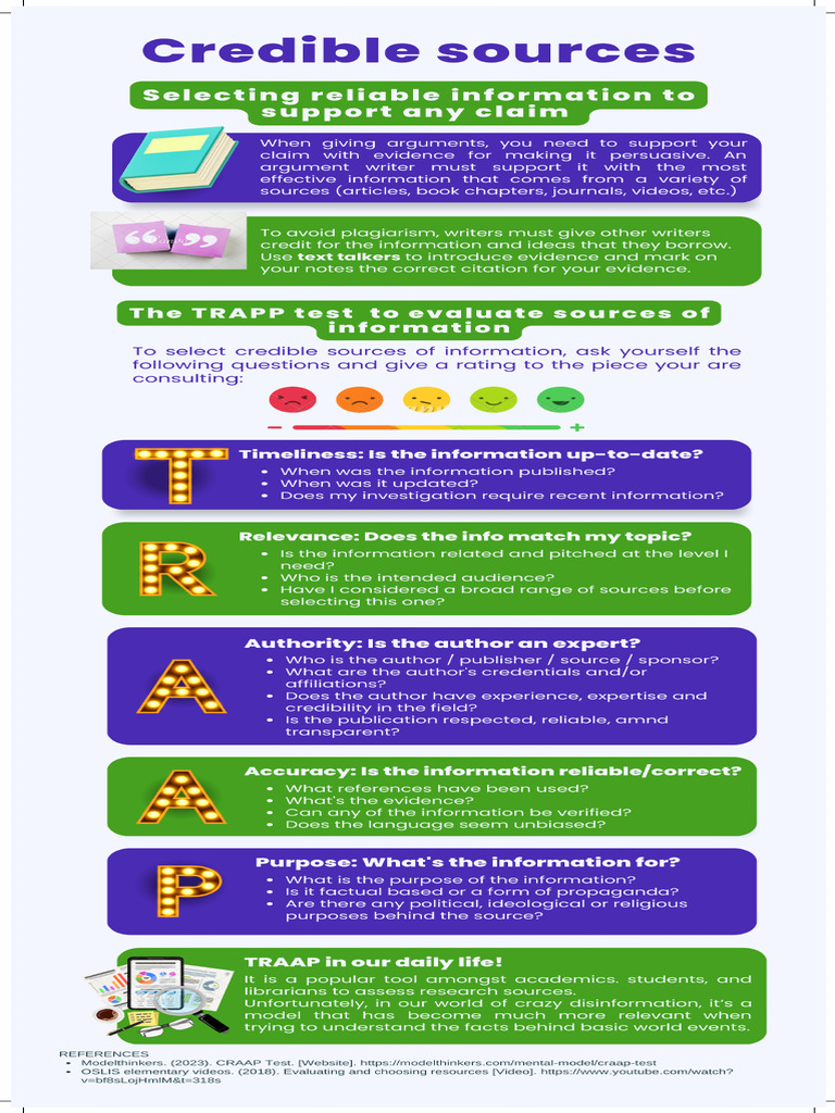 TRAAP To Select Credible Sources | PDF