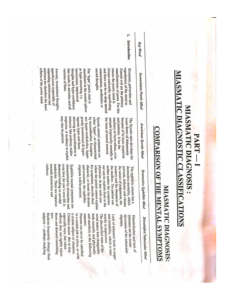 Miasmatic Diagnosis by DR Subrata Banerjea | PDF