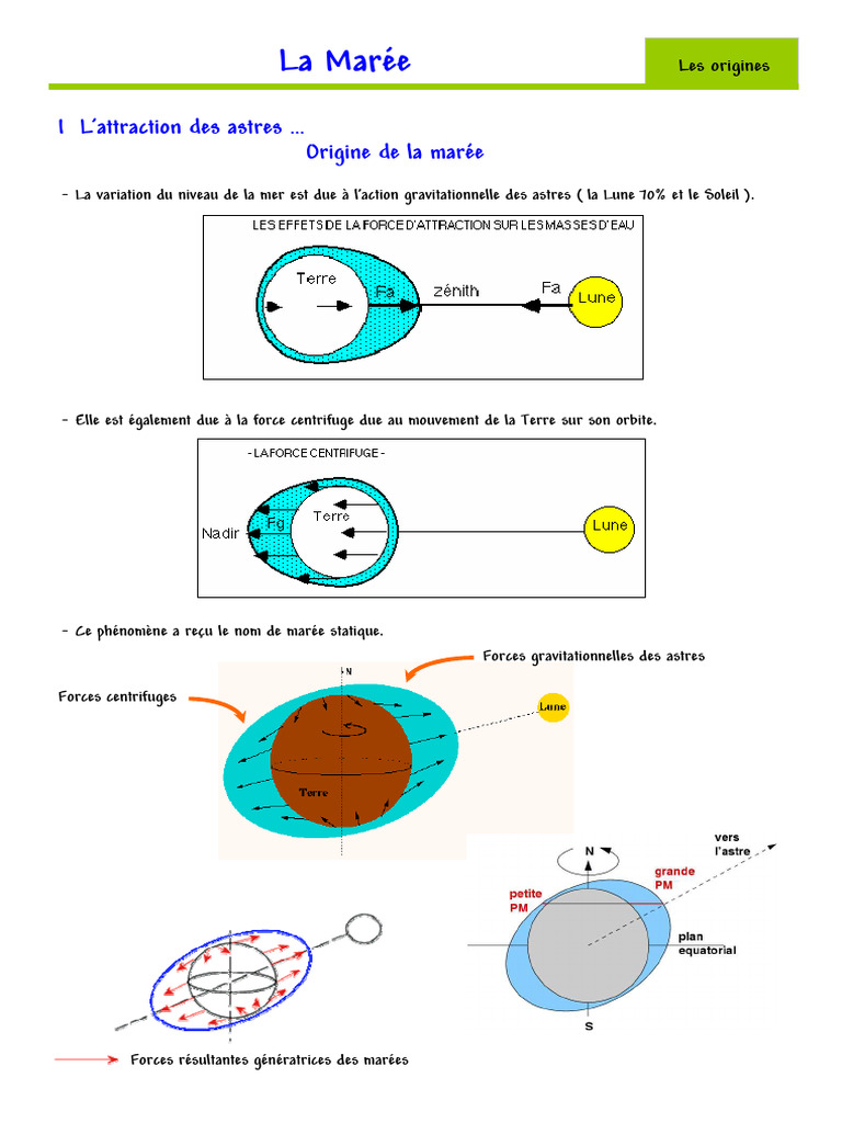 Phénomène des marées et leurs types | PDF | Marée | Lune