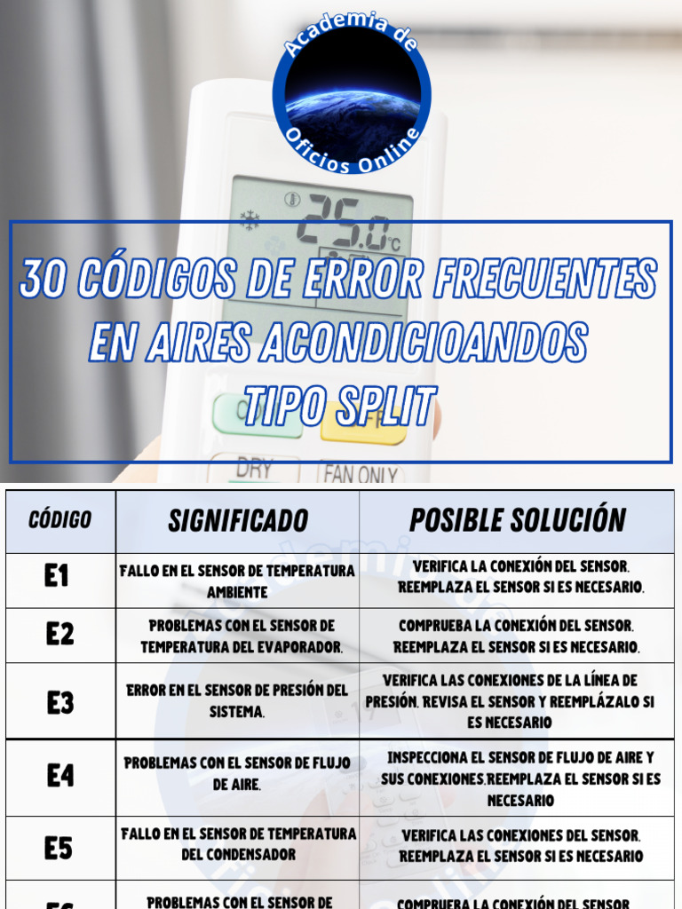 PDF 30 Codigos de Error | PDF | Presión | Cantidades fisicas