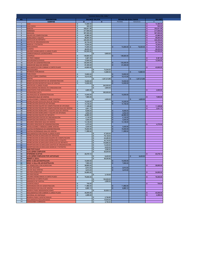 Examen de Conta | PDF