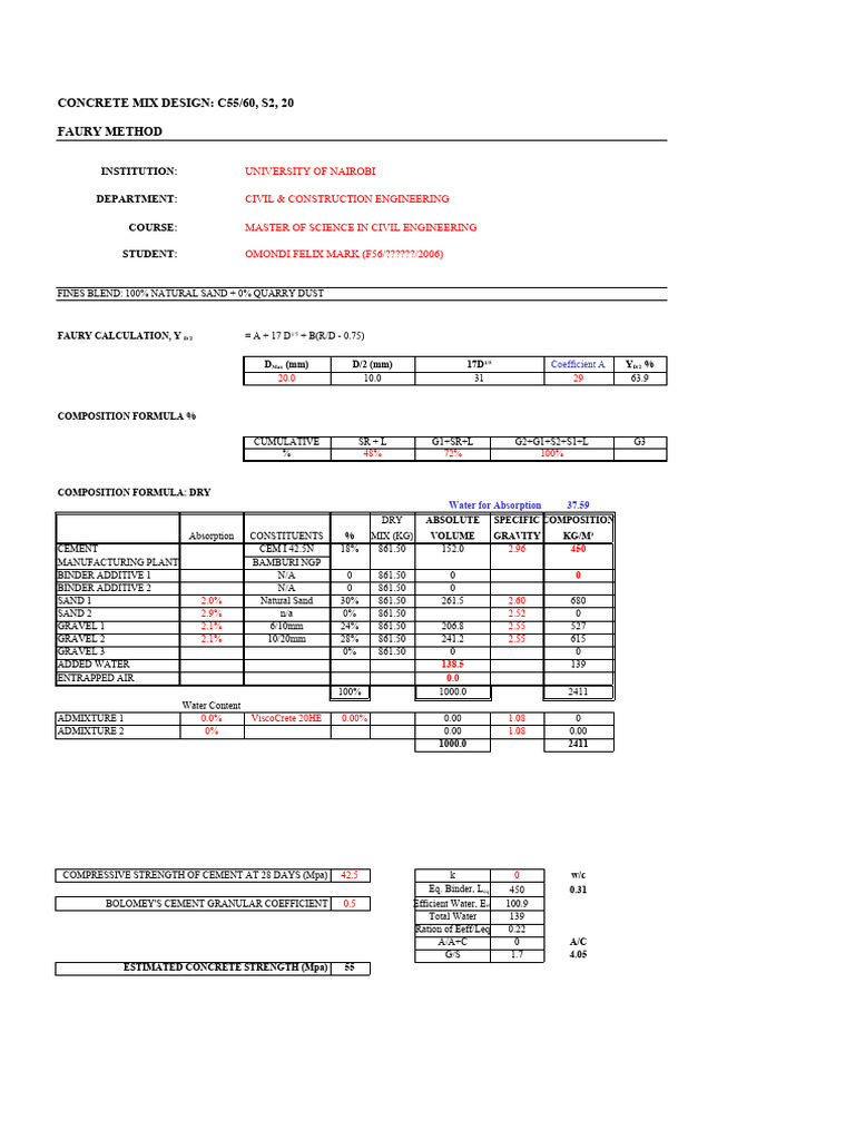 C55/60 Concrete Mix Design Guide | PDF | Concrete | Building Engineering