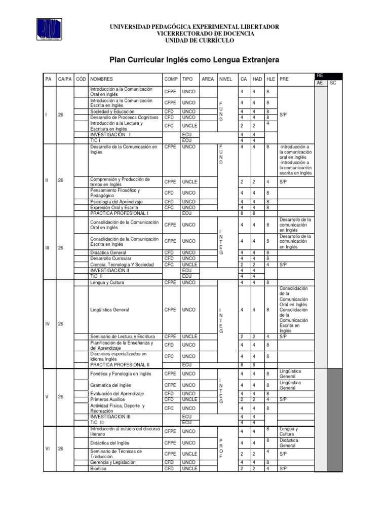 PLAN CURRICULAR INGLES COMO LENGUA EXTRANJERA | PDF | Plan de estudios | Enseñando