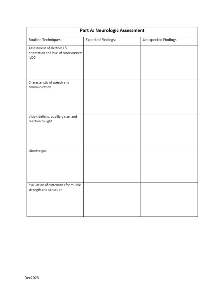 Neurologic Assessment & Mental Status Guide | PDF | Self-Improvement