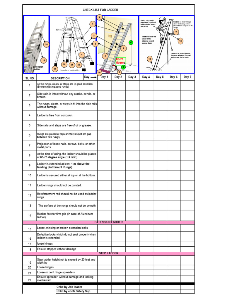 Ladder Check Sheet | PDF | Ladder | Building Materials