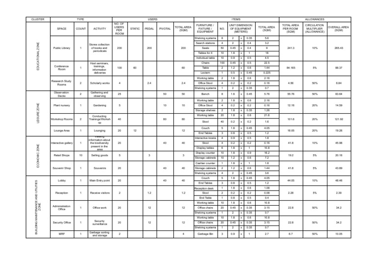 Space Programming | PDF