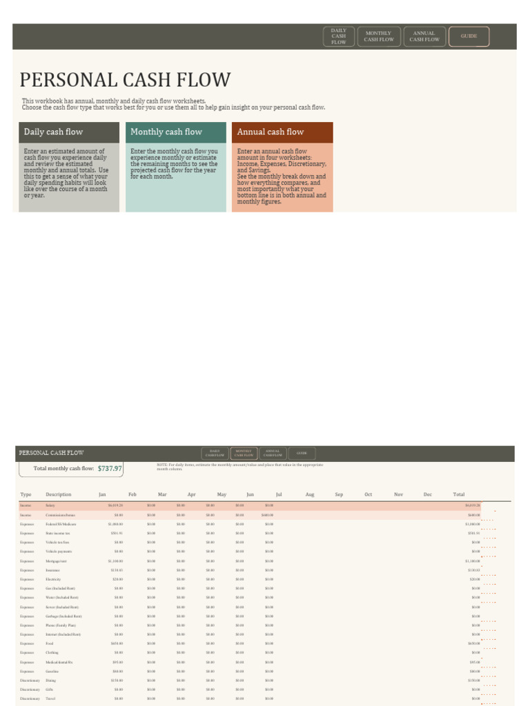 Personal Cash-Flow Statement | PDF | Expense | Renting