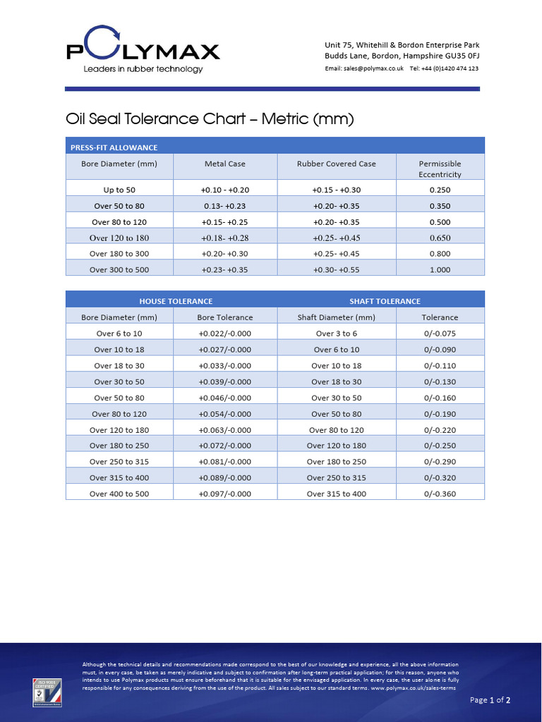Oil Seal Tolerance Chart Polymax | PDF