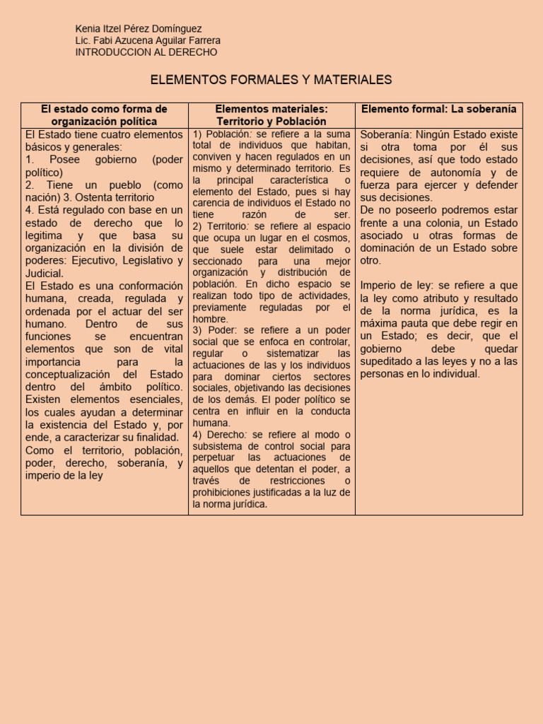 Elementos formales | PDF | Estado (política) | Estatuto