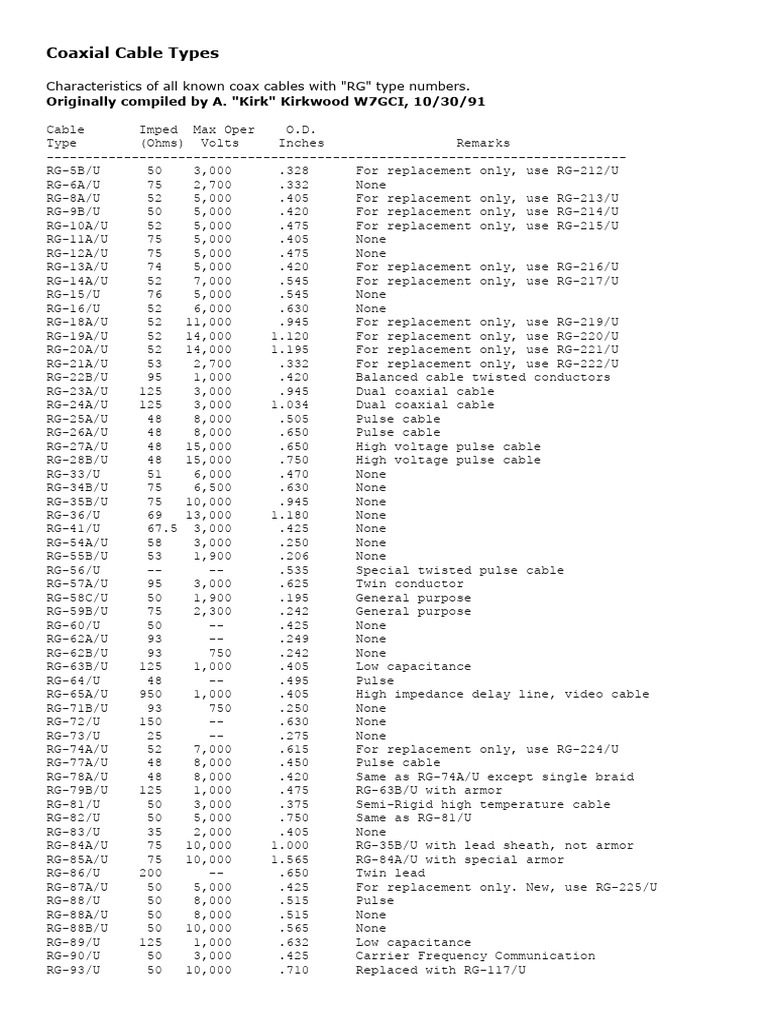 Coaxial Cables | PDF | Coaxial Cable | Equipment