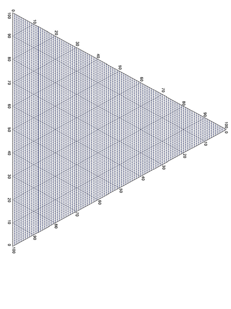 Triangular Graph | PDF