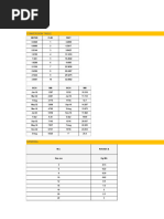 Rebar Sizes | PDF | Length | Units Of Measurement