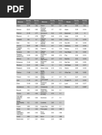 Material Density Tables | PDF | Alloy | Steel