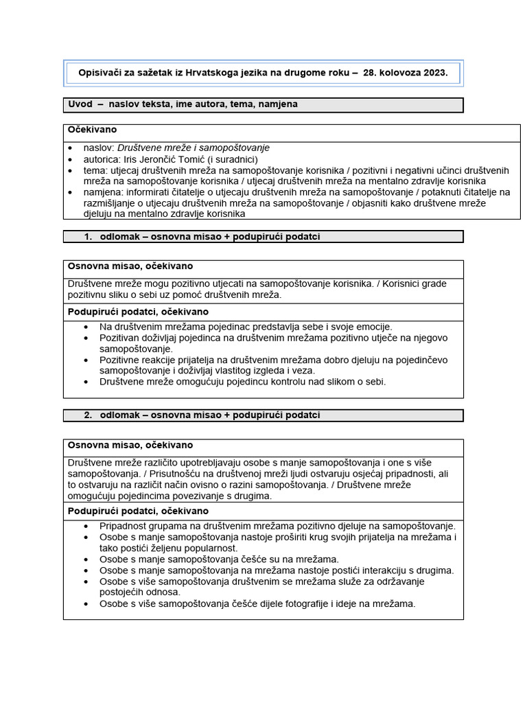 Sažetak Drustvene Mreze I Samopostovanje Opisnici | PDF