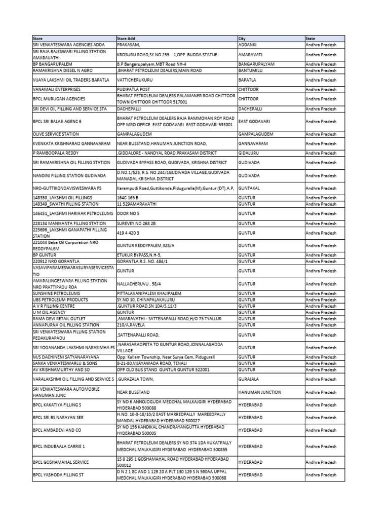ro-list-for-pos | PDF | Energy Economics | Energy Industry