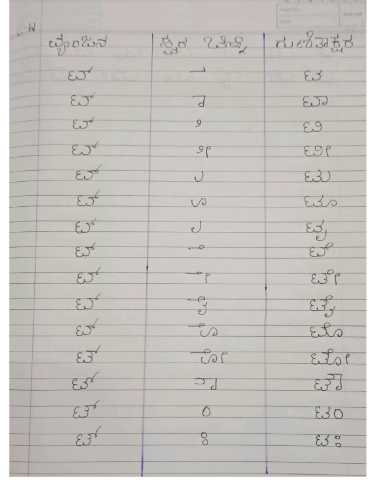 Gunithakshara Notes - Ta - Nha | PDF