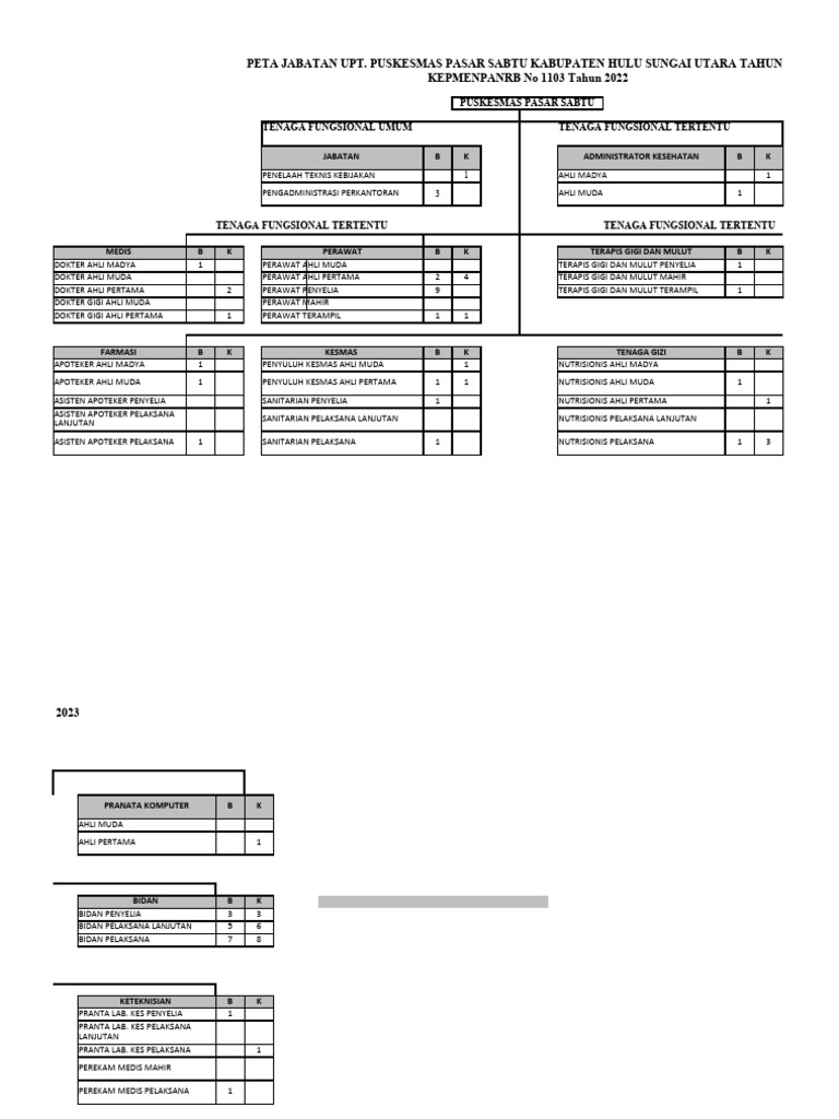 Peta Jabatan PKM Pasar Sabtu-1 | PDF