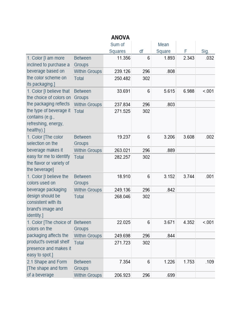 Output | PDF | Business