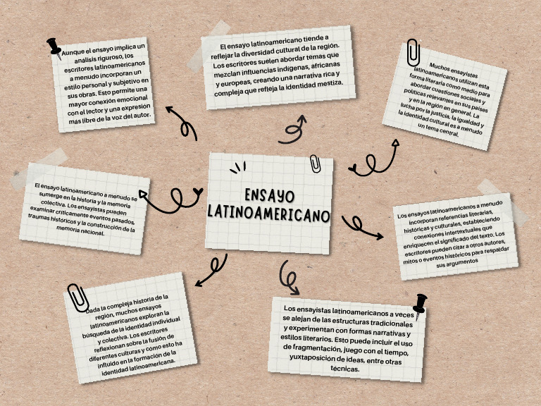 Brown and White Doodle Mind Map Brainstorm Graph | PDF