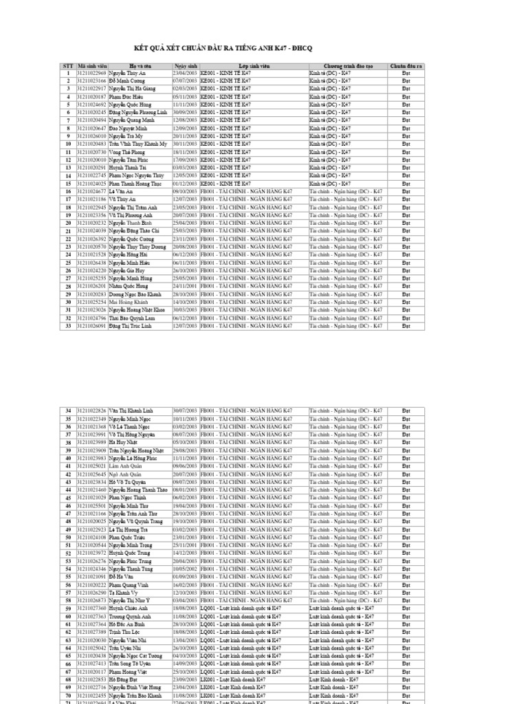 Danh Sách Xét Chuẩn Đầu Ra K47 | PDF