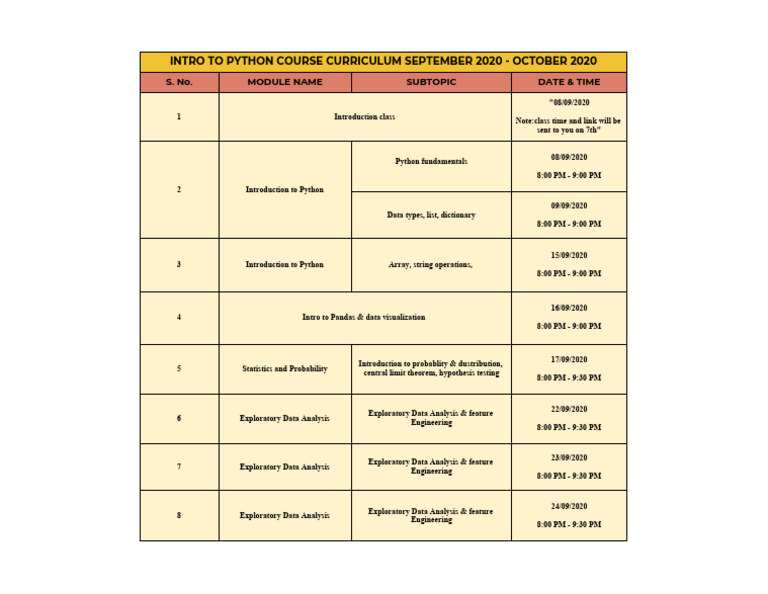 September And October 2020 Python Sept Pdf Data Analysis Scientific Method