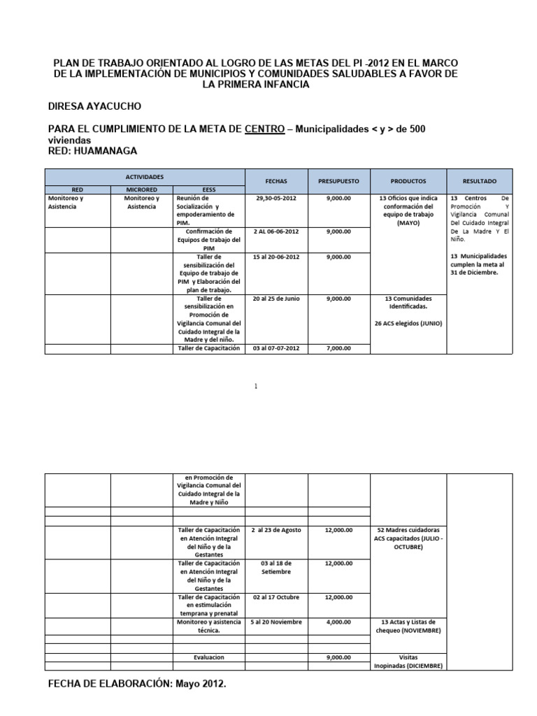 Modelo Plan Ayacucho-Red HGA | PDF