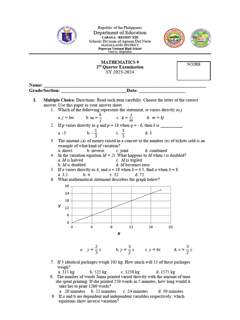Grade 9 Math 2nd Quarter Exam 2023-2024 | PDF | Function (Mathematics ...