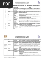 Patrones de Barbara Carper | PDF | Conocimiento | Enfermería