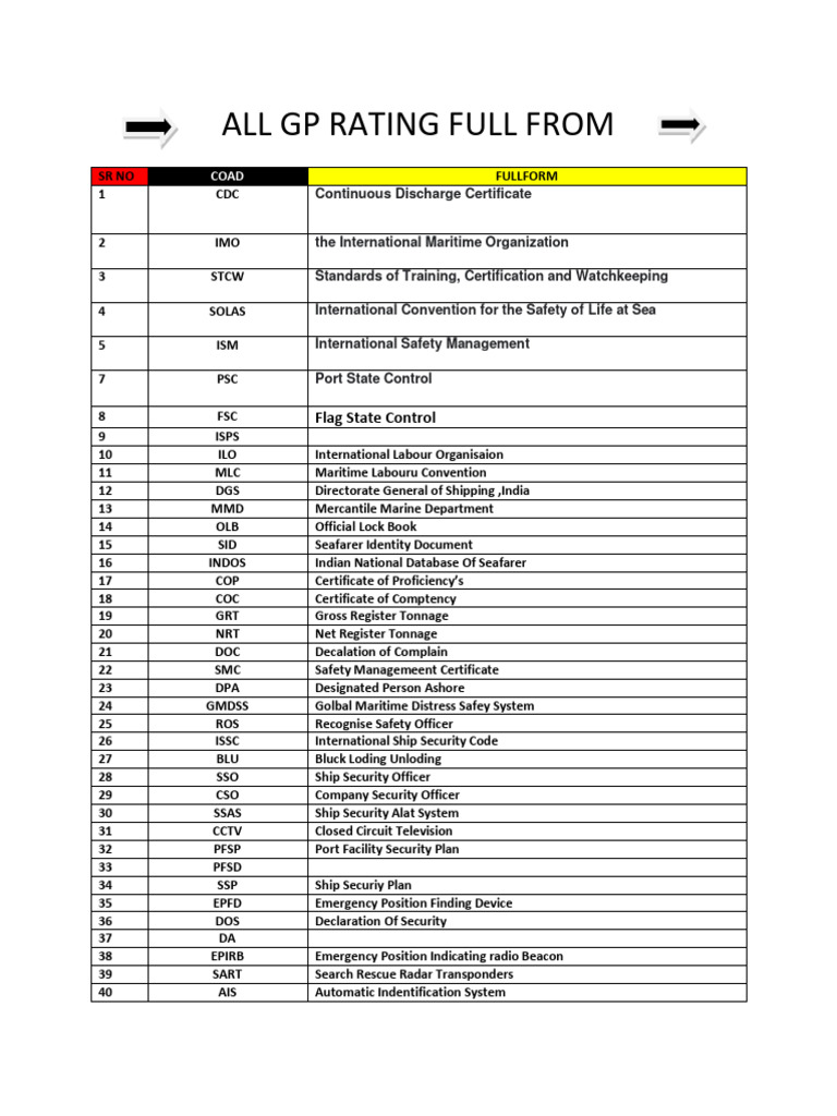 All GP Rating Full From | PDF | Navigation | Wireless