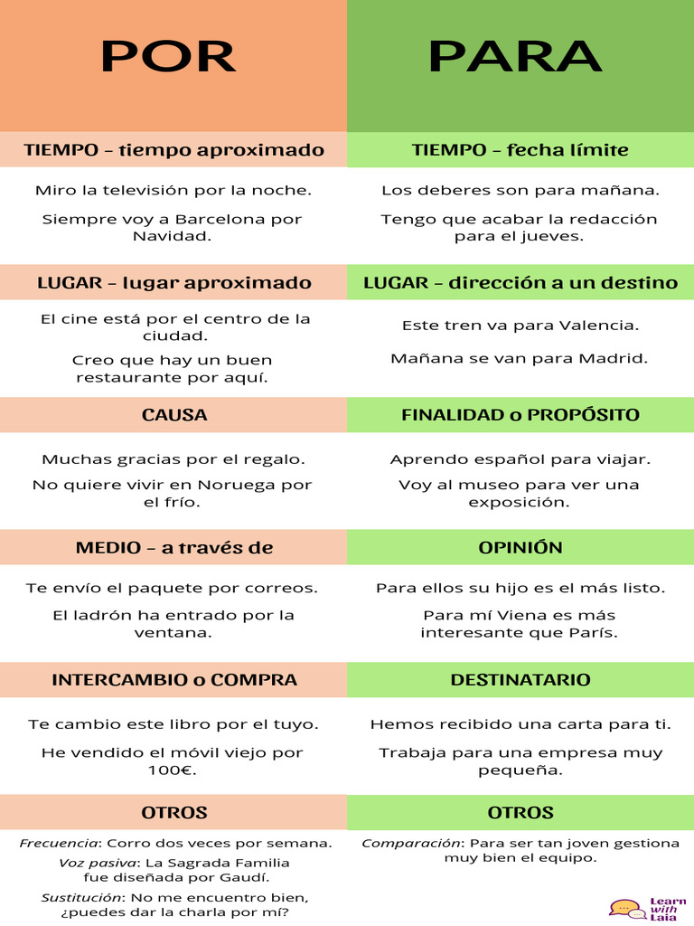 LearnWithLaia - Acordeon Por para | PDF