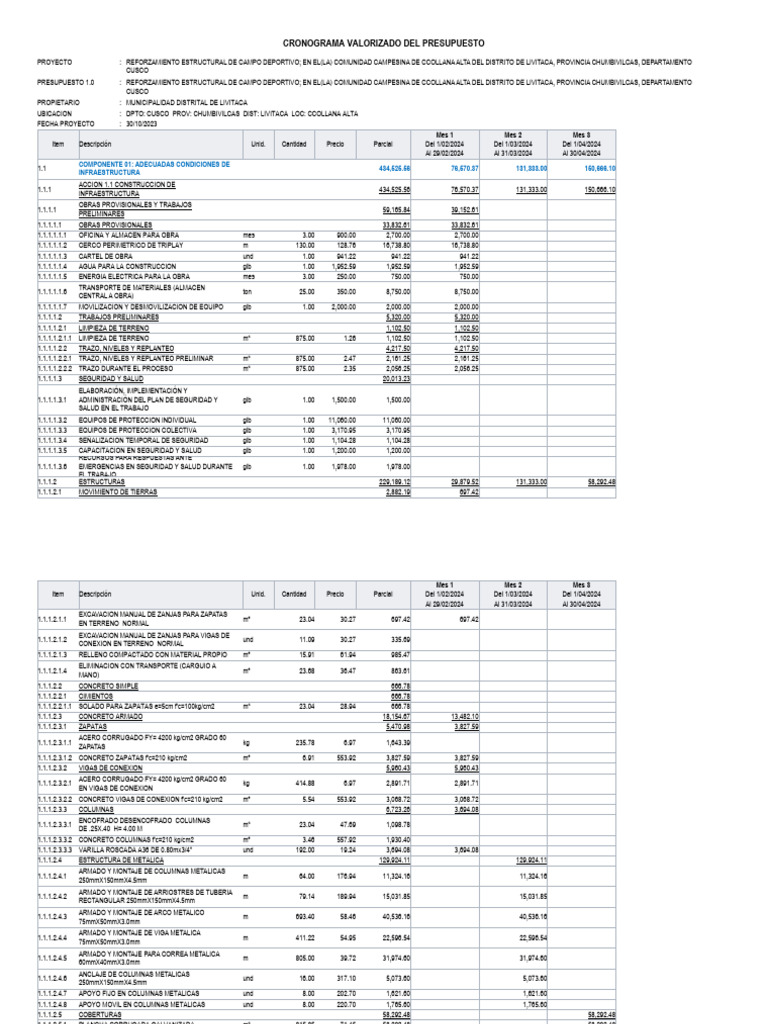 Cronograma Valorizado | PDF | edificio | Ingeniería